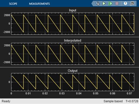 Oversampling Interpolating Dac Matlab And Simulink