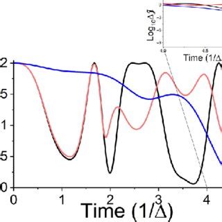 Controlled Reset Transformation Transformation Of An Arbitrary Qubit