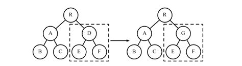 浅谈react Diff实现 · Issue 27 · Yinguangyaoblog · Github