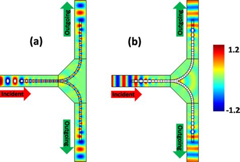 The Simulated Filed Patterns For A Waveguide Splitting Structure