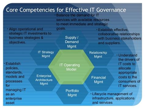 It Governance