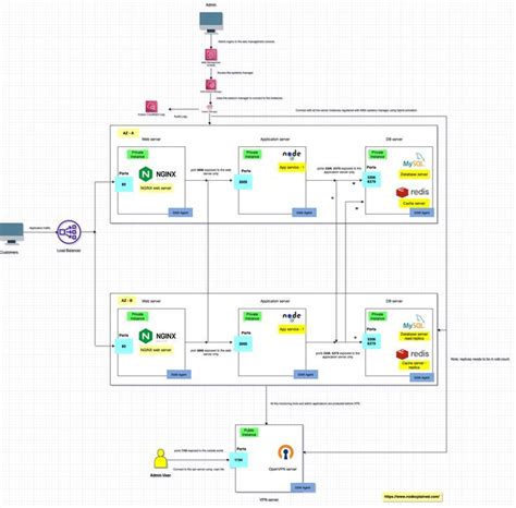 Chapter 18 Enhancements To Cloud Deployment Architecture For Web