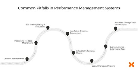 8 Performance Management System Challenges Solutions