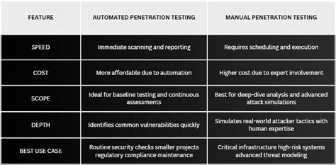 Redbot Sentry Automated Penetration Testing Solution