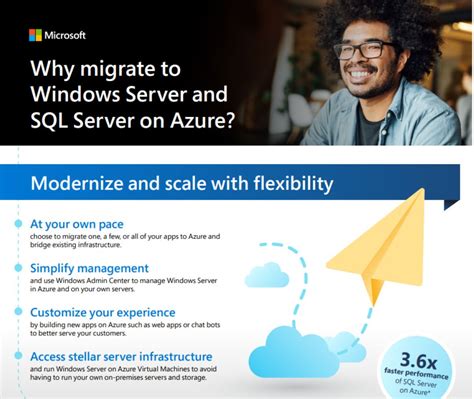 Puneet Bunet On Linkedin Cloudmigration Sqlserver Windowsserver