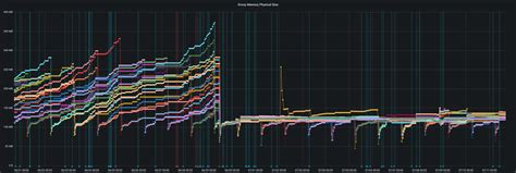 Suspected Envoy Memory Leak · Issue 21092 · Envoyproxyenvoy · Github