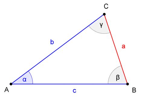 Trikotnik :: OpenProf.com