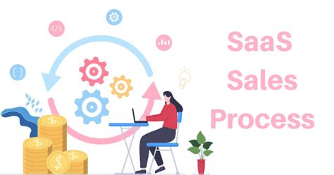 10 Key Challenges Faced By SaaS Startups BufferApps