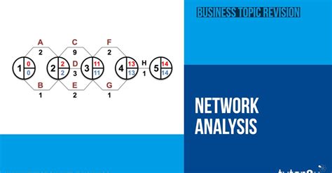 Network Analysis Critical Path Explained Tutor2u