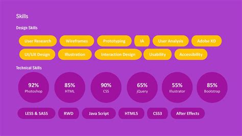 ibrahim thekkumkara senior ui ux designer design portfolio ppt download