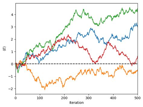 Mean Field Complex System Simulation