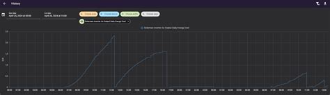 Calculate Device Energy Costs Using Dynamic Electricity Price Like