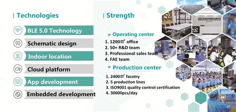 Ibeacon Accelerometer Sensor Beacon For Sensing And Iot Applications Buy Ibeacon Accelerometer