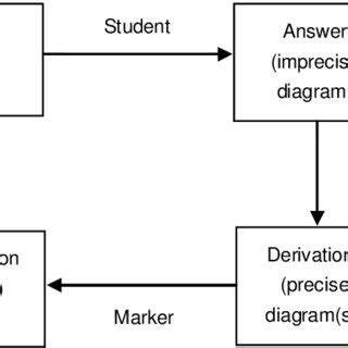 A Computer Based Learning Model Download Scientific Diagram