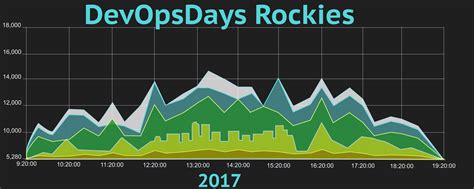 Devopsdays Denver 2017