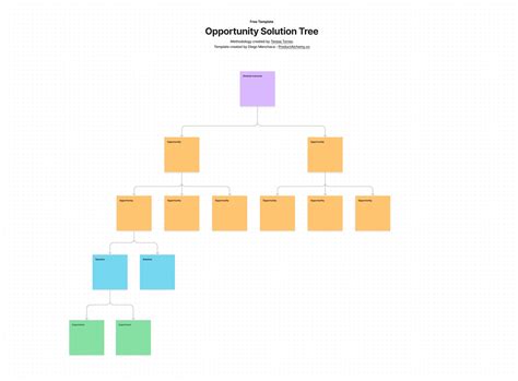 Opportunity Solution Tree Quick Summary Free Template Incl