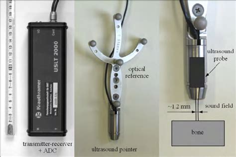 Portable Single Channel Transmitter Receiver And ADC Left A Mode Download Scientific Diagram