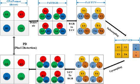 figure 1 from low complexity chroma subsampling using optimal lines of