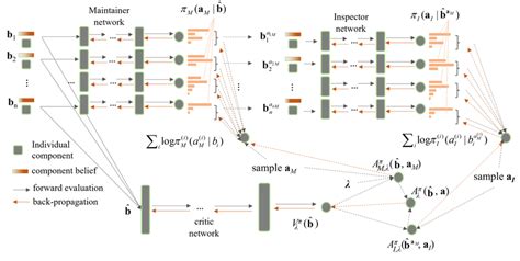 Maintainer Inspector Architecture Download Scientific Diagram