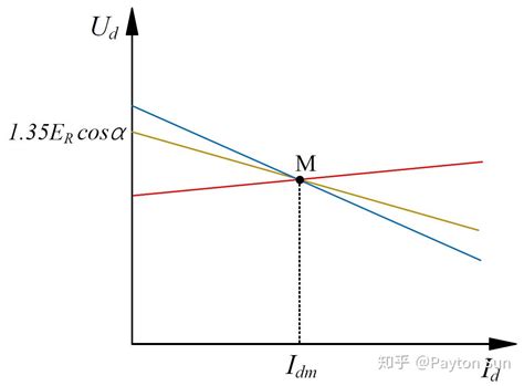 Lcc Hvdc 直流输电系统的基本控制策略 知乎