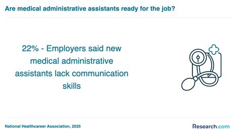 Most Affordable Medical Assistant Schools And Training Budget Friendly Medical Assistant Trade