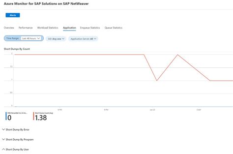 Workbook Refactor With Rfc Metrics By Kavitha2270 · Pull Request 1525