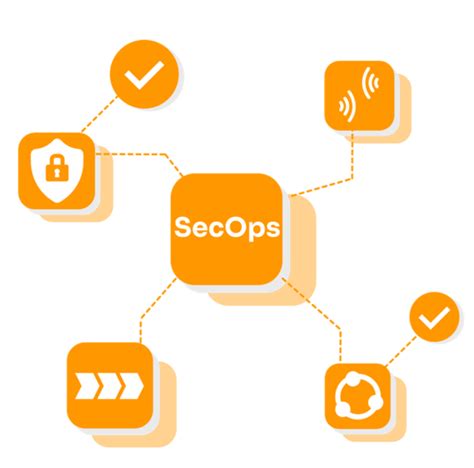 Secops Security Operations Its Partners