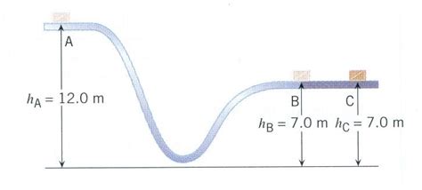 Solved A Block Of Mass G Slides Along A Frictionless Chegg