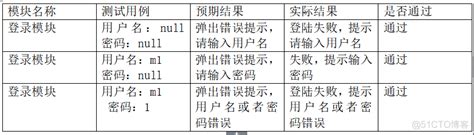 基于java的健身房管理系统的设计与实现附源码论文资料51cto博客基于javaweb的健身房管理系统
