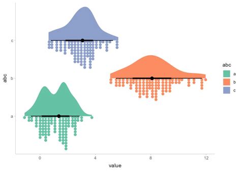Joachim Schork On Linkedin Statisticalanalysis Rprogramming Tidyverse Datavisualization