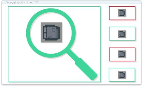 Andrew Swirski On Linkedin Best 5 Tips For Debugging Iot And Embedded