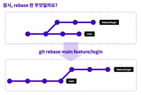 Git 브랜치 관리와 고급 기능