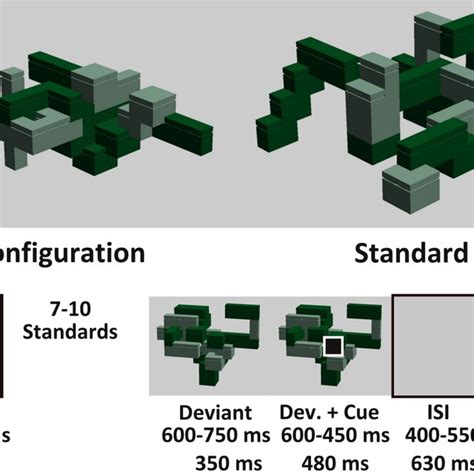 Examples Of Stimuli And Structure Of The Oddball‐paradigm Top
