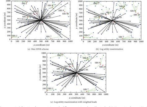 Figure 1 From A Submodular Optimization Framework For Outage Aware Cell