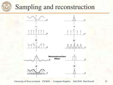 Ppt Sampling And Reconstruction Powerpoint Presentation Free