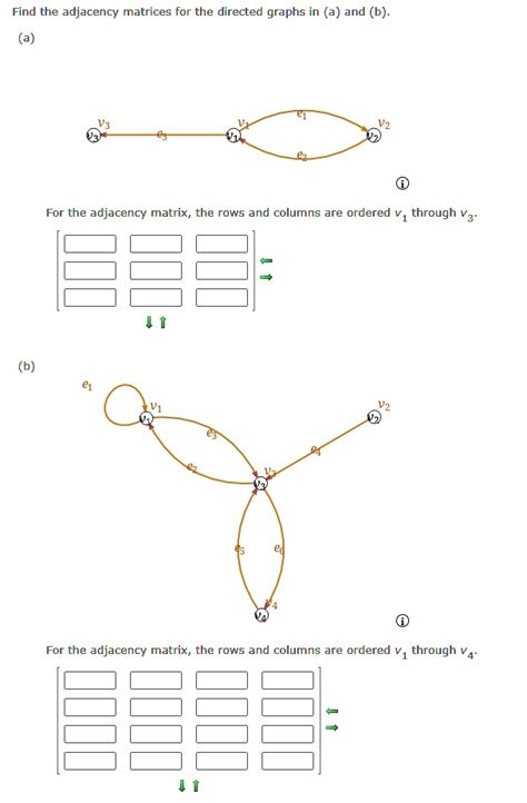 solved find the adjacency matrices for the directed graphs in a and