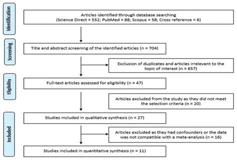 Prisma Flow Chart Study Selection Download Scientific Diagram
