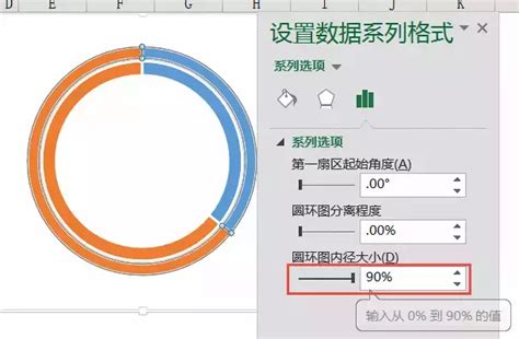 Excel百分比图表教程excel表怎么弄百分比 正数办公