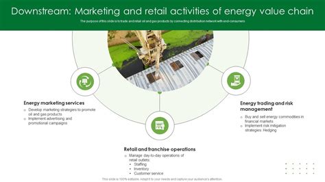 Downstream Marketing And Retail Activities Of Energy Value Chain Ppt Example
