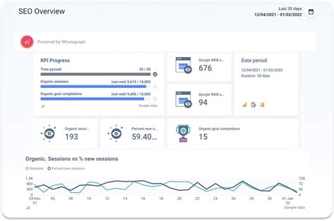 Seo Analytics A Comprehensive Step By Step Guide Whatagraph