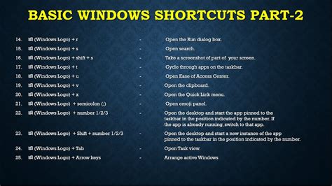 Computer Basics Day Windows Basic Shortcuts Part Hindi Typing Day YouTube
