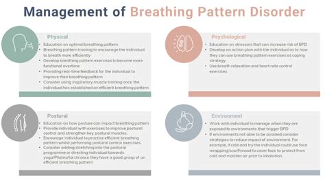 Breathing Pattern Disorder Ilovcd Toolkit