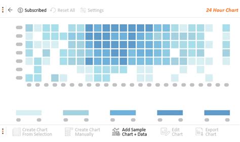 Top 10 Cool Excel Charts And Graphs To Visualize Your Data