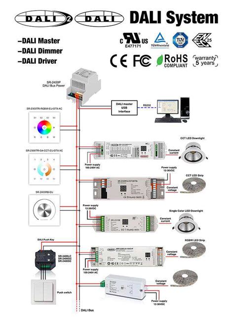 The Ultimate Guide To Dali Dimming Hanron Lighting