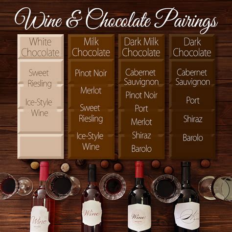 Our Favorite Wine And Chocolate Pairings Wilbur Chocolate
