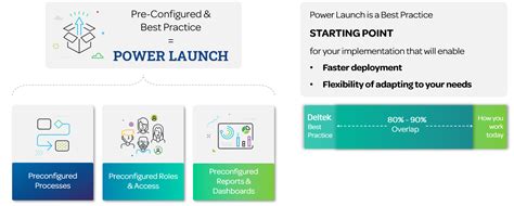 Deltek Maconomy Power Launch Home