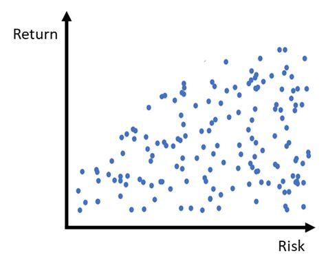 How Risk And Return Create Different Terms And Forms Of Funding For Startups And Growth Companies