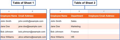 How To Use Xlookup In Excel With Two Sheets Spreadcheaters