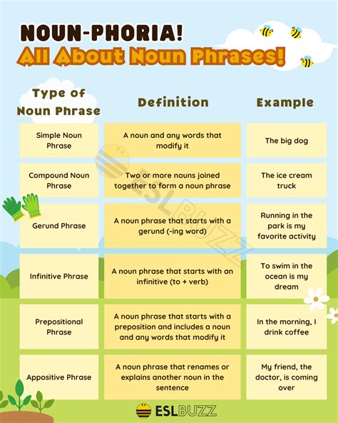 Noun Pictures