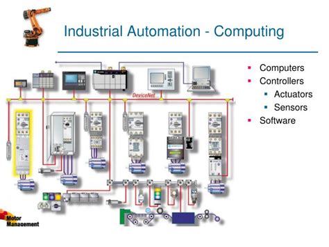 Ppt Industrial Automation Ie423 Computer Integrated Manufacturing Ie215 Design And Make
